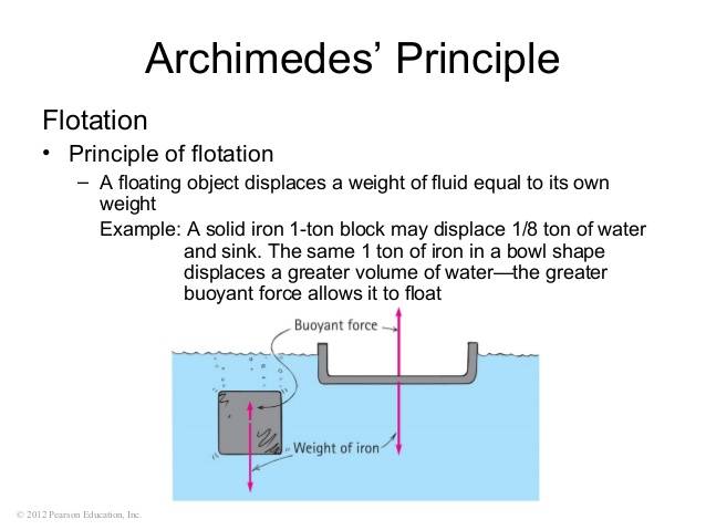 Origin Of Upthrust Displaced Water And Pressure Difference • Physics Forums