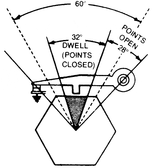 Conundrum about meaning of "Dwell" and "Dwell Meter"
