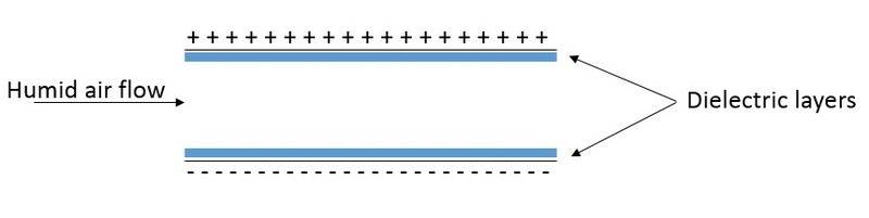 Breakdown voltage of humid air in uniform electric field • Physics Forums