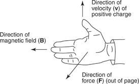 Magnetic Force Right Hand Rule