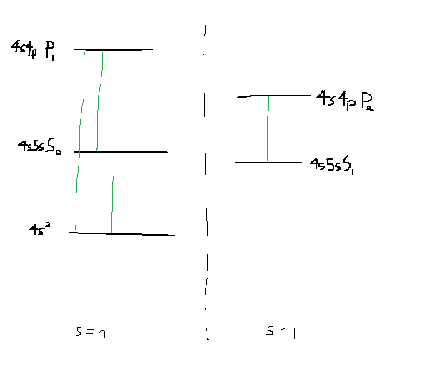 What Transitions Create Calcium's Emission Lines at These Wavelengths ...