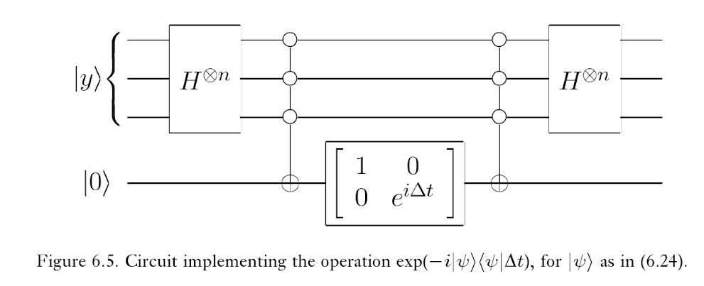 [Quantum Computing] Verify a circuit implementing and operation ...