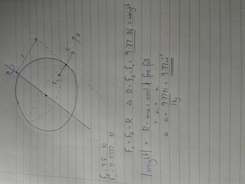Find Gravitational & Centripetal Forces on Mass in Rotating Sphere