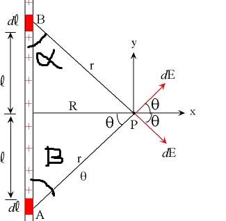Line charge equation in electromagnetic • Physics Forums