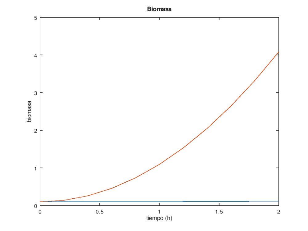 Need Help With Matlab Function Of Differential Equations