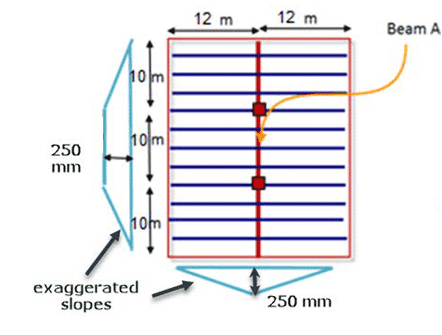 finding-the-volume-of-an-oblique-prism-physics-forums