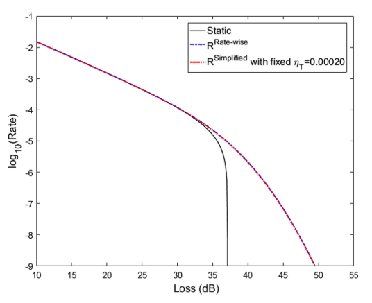 How To Combine Integration Equation In Python • Physics Forums 3817