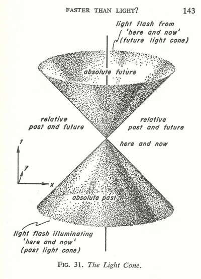 Is a Full-Cone in E^3 a Topological Manifold?