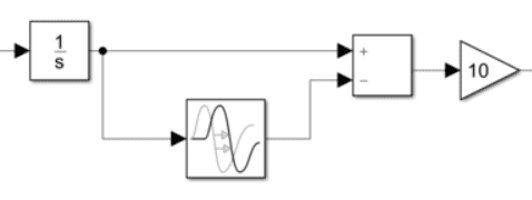Find the real power consumed using MATLAB Simulink • Physics Forums
