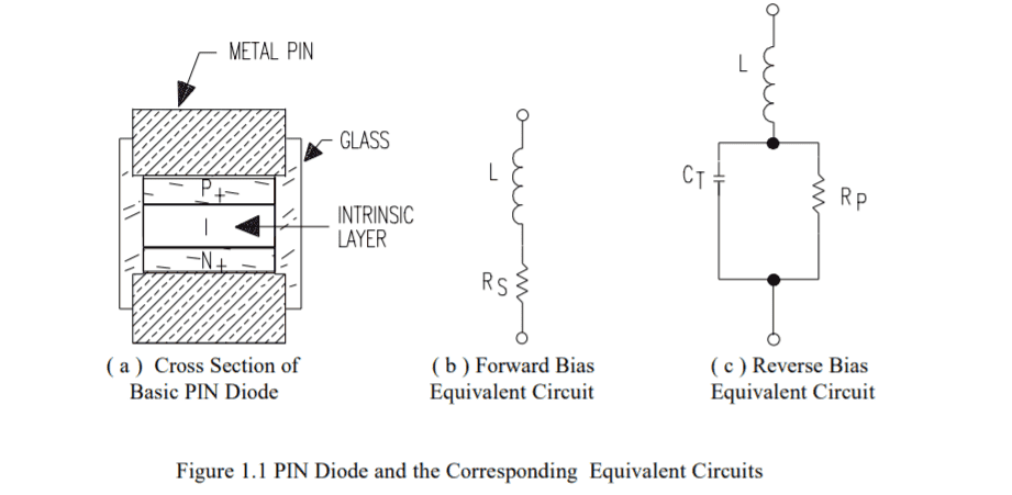 Pin Photodiode Diagram