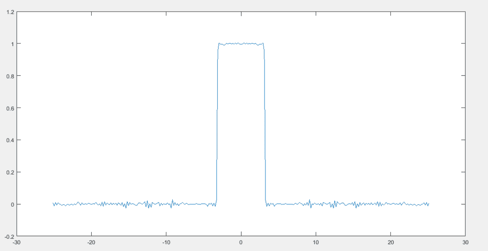 Replacing The Quad Function With Integral Doesnt Work In Matlab