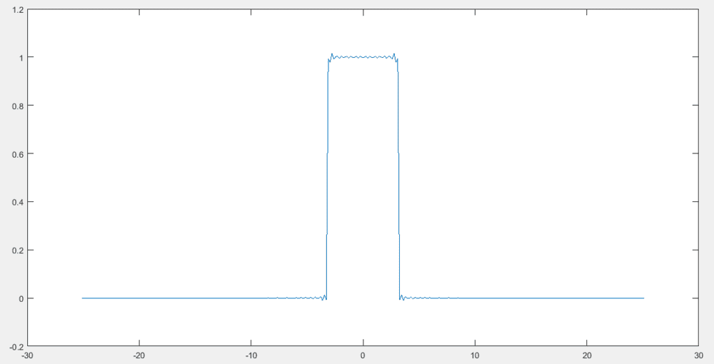 Replacing the "quad" function with "integral" doesn't work in Matlab ...