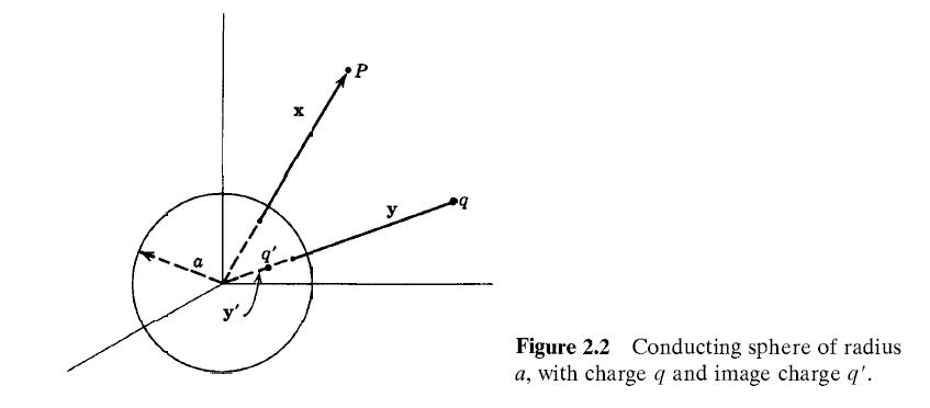 [E&M] Question on the Image charge method of a grounding sphere