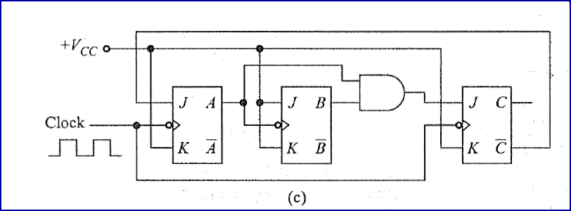 Why are Mod-10 & Mod-5 decade counters while Mod-6 & Mod-8 not ...