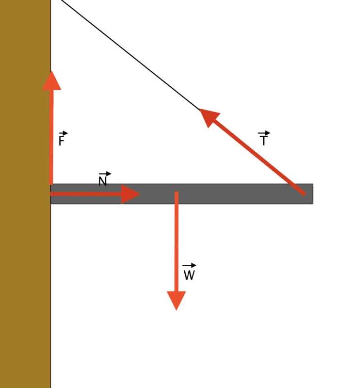 Sign problems with vectors, how can we "resolve" this.... • Physics Forums