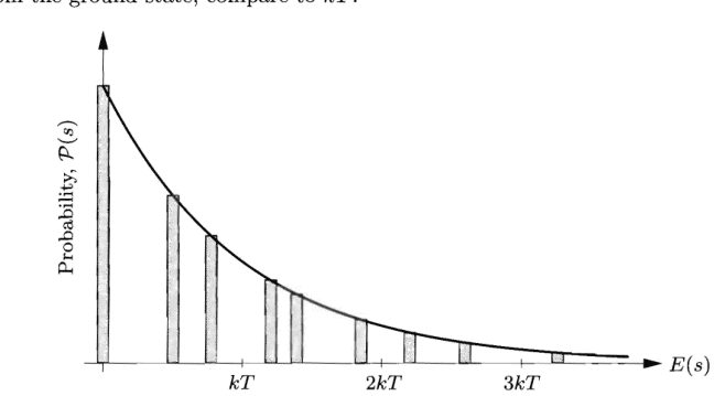 Estimate the partition function by analyzing a graphic • Physics Forums