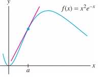 Tangent line that passes through origin