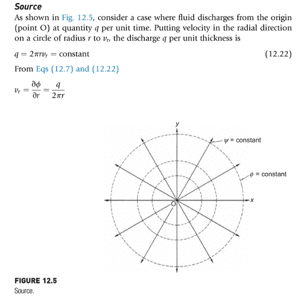 Calculating Discharge Rate of Fluid in Circular Area • Physics Forums