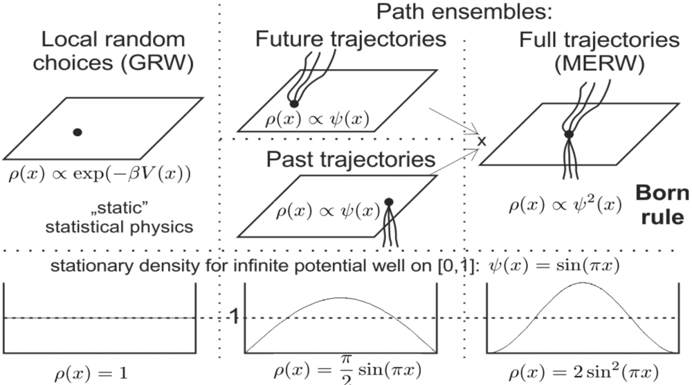 How the Born rule is understood in various interpretations? • Physics ...