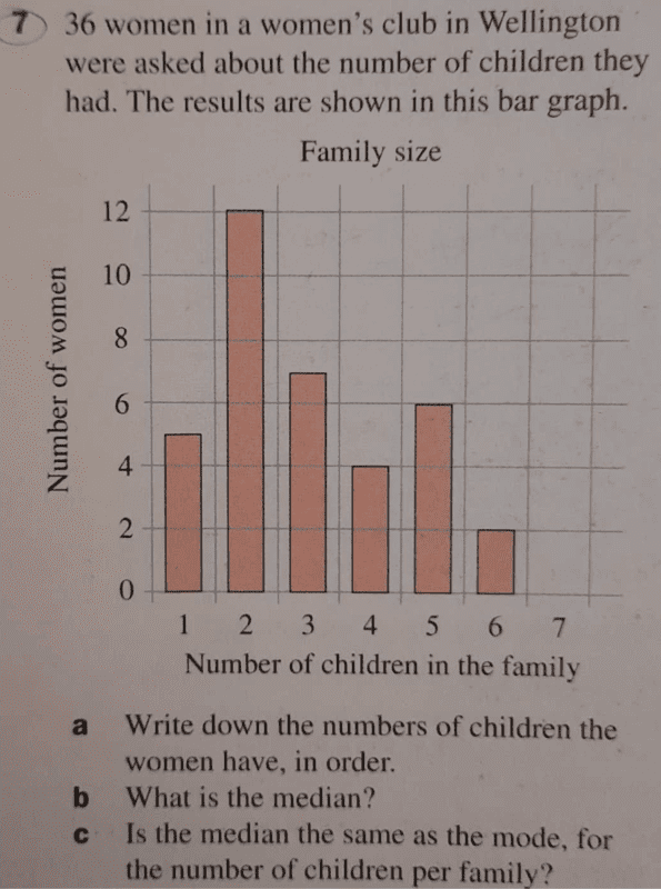 Finding The Median In A Bar Graph Problem