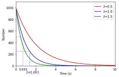 What is meant by decay constant? • Physics Forums