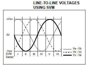 Line and Phase voltages differences