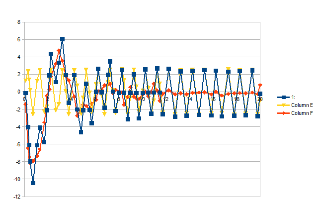Measuring the natural frequency of a spring-mass system driving force ...