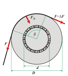 Model Pulley: Understanding System Physics • Physics Forums