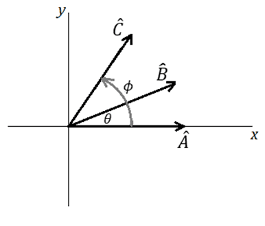 How can we prove the bac-cab rule using a geometrical derivation ...