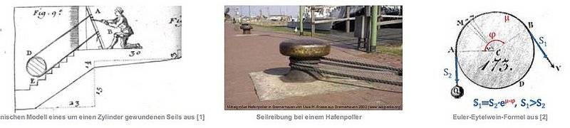 Model Pulley: Understanding System Physics • Physics Forums