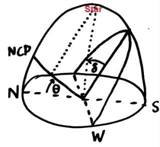 How Do You Calculate Star Rise and Set Times for Different Declinations ...