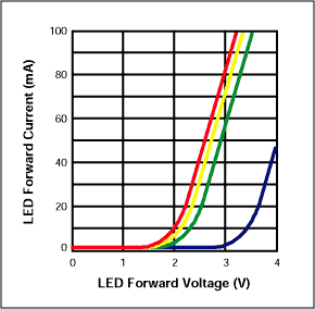 Lemon battery without copper and zinc metals • Physics Forums