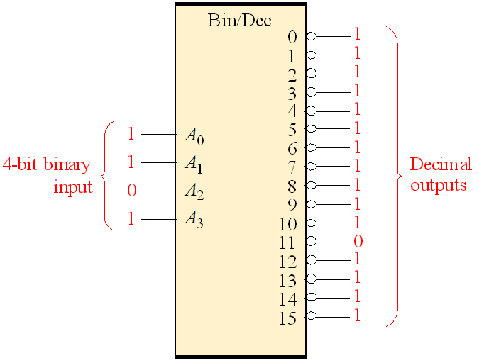 8 to 1 MUX w/ two 4 to 1 MUX and one 2 to 4 BIN/DEC decoder • Physics ...