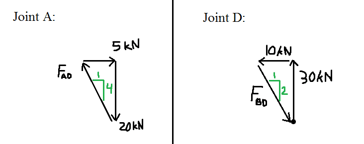 Statics: Forces in a truss, method of joints • Physics Forums
