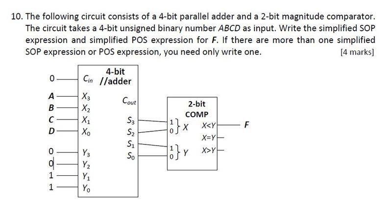 Can You Simplify a Parallel Adder SOP Expression Using Karnaugh Maps?