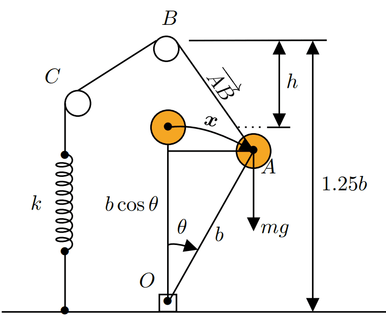 Lagrangian Mechanics System Of A Spring And A Pendulum