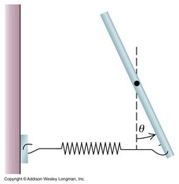 Rod rotating about pivot with spring • Physics Forums