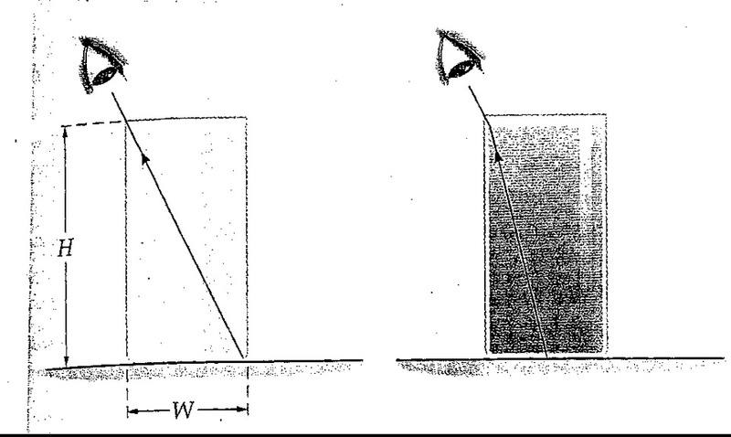 Using snell's law, observations thru a glass of water & glass of air ...
