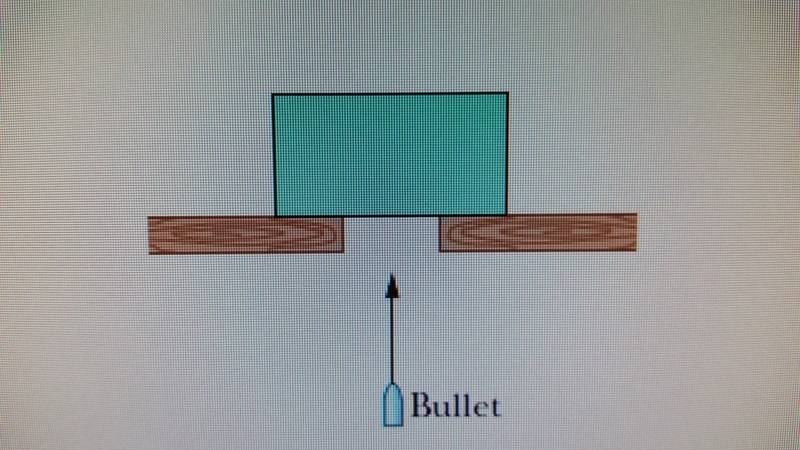 One dimensional inelastic collision; bullet through block. • Physics Forums