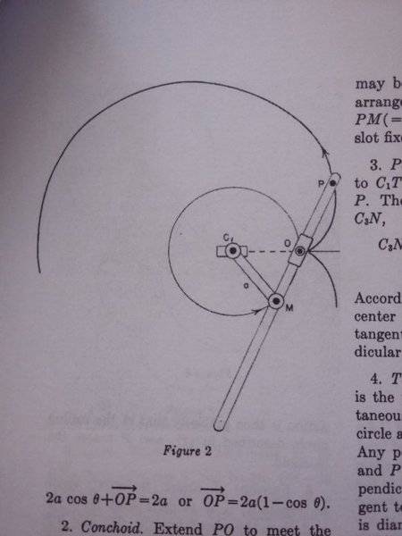 Does neusis constructions include cardioid? • Physics Forums