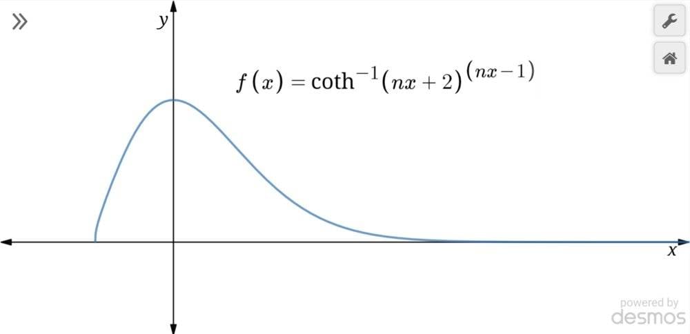 Determine the x-intercept in terms of n