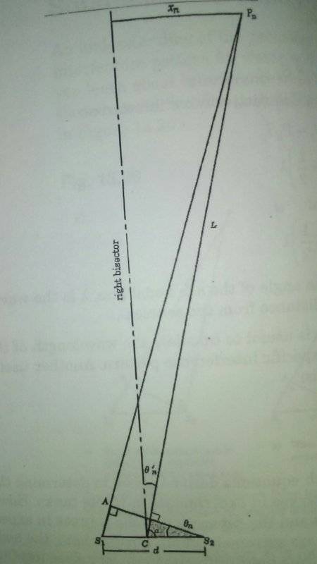 Two Point Source Interference Pattern 