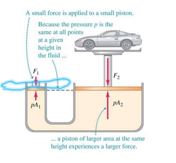 Pressure Switch to Diaphragm Flow Switch
