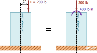 What does the centric force means ? • Physics Forums
