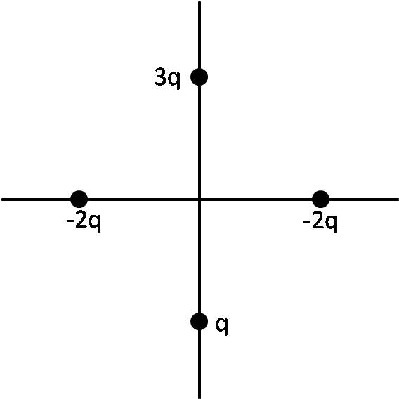 What Is the Dipole Moment of This Charge Configuration? • Physics Forums