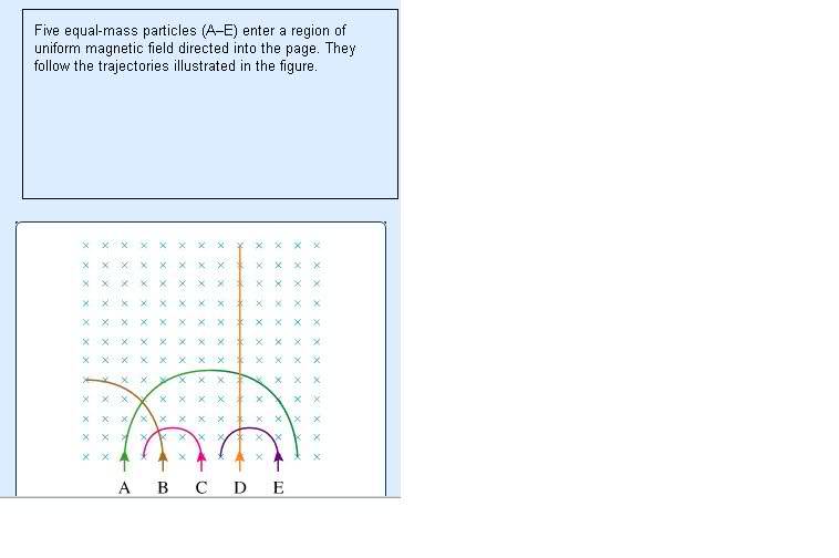 Charged Particles Moving in a Magnetic Field Ranking Task • Physics Forums