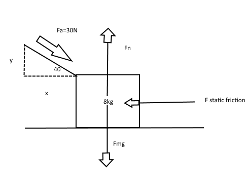 Frictional force with appiled force at an angle
