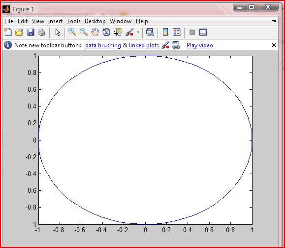 How Should a Plot of sin(t) vs cos(t) Using linspace in MATLAB Look?