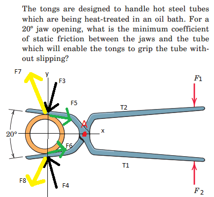 Coefficient of static friction for tongs. • Physics Forums