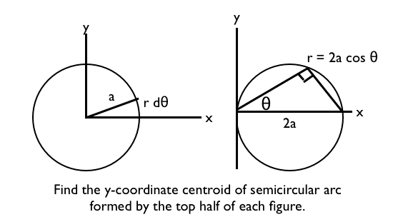 Centroid of a semicircular arc • Physics Forums